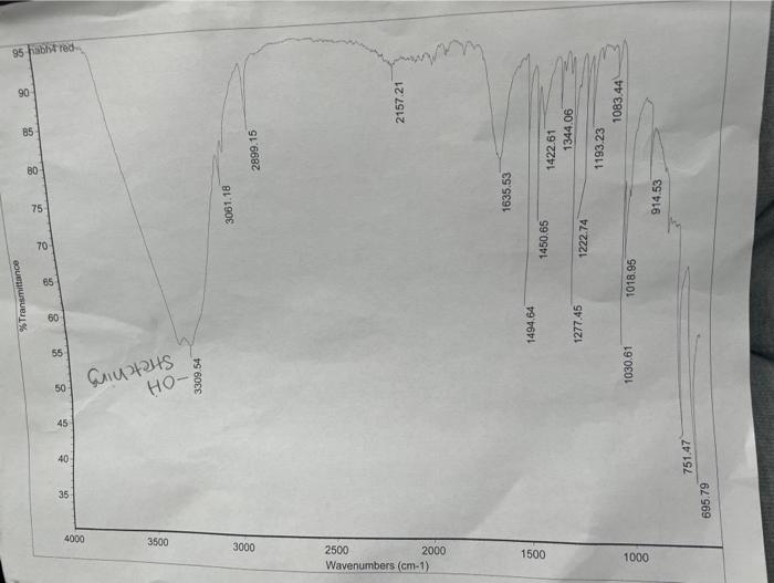 Solved IR practice. How would I lable this chart? | Chegg.com