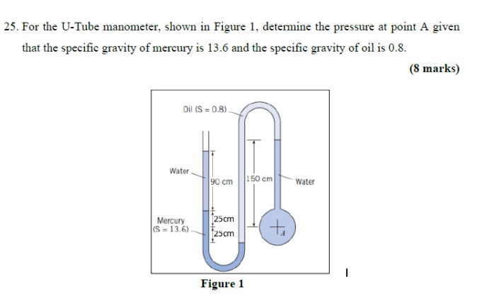 Solved For the U-Tube manometer, shown in Figure 1, | Chegg.com