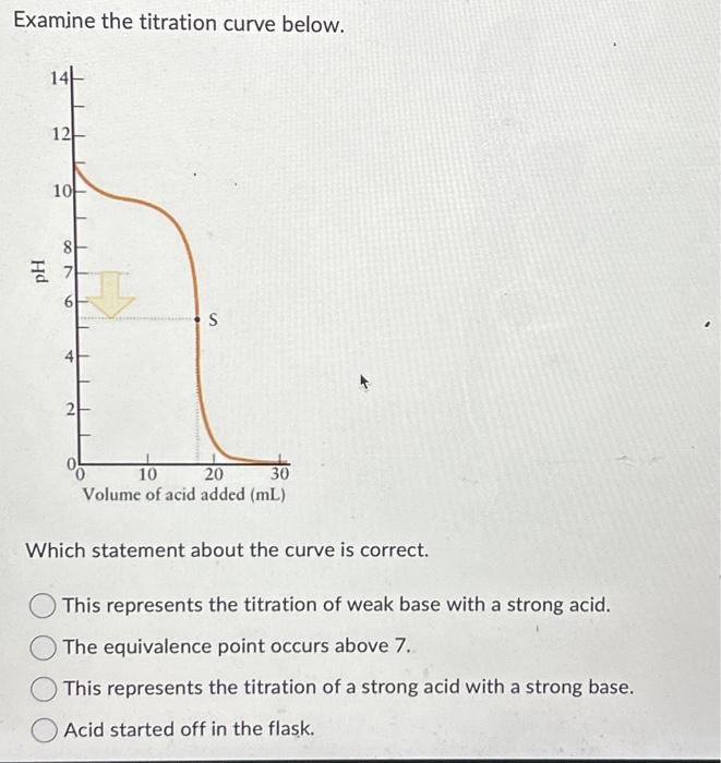 Solved Examine the titration curve below. Which statement | Chegg.com