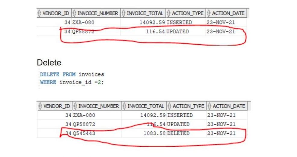 Solved PL/ SQL - Triggers (After Trigger) Create a PL/SQL | Chegg.com