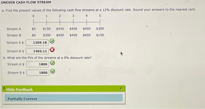 Solved UNEVEN CASH FLOW STREAM a. Find the present values of | Chegg.com