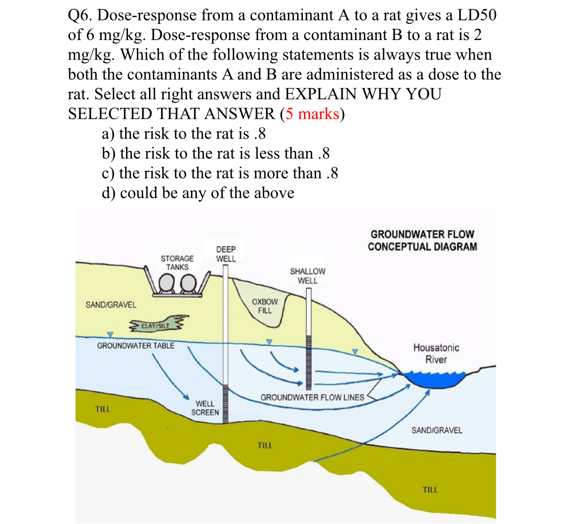 Solved Q6 ﻿dose Response From A Contaminant A To A Rat