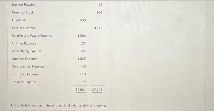 Solved prepare a classified balance sheet , retained | Chegg.com