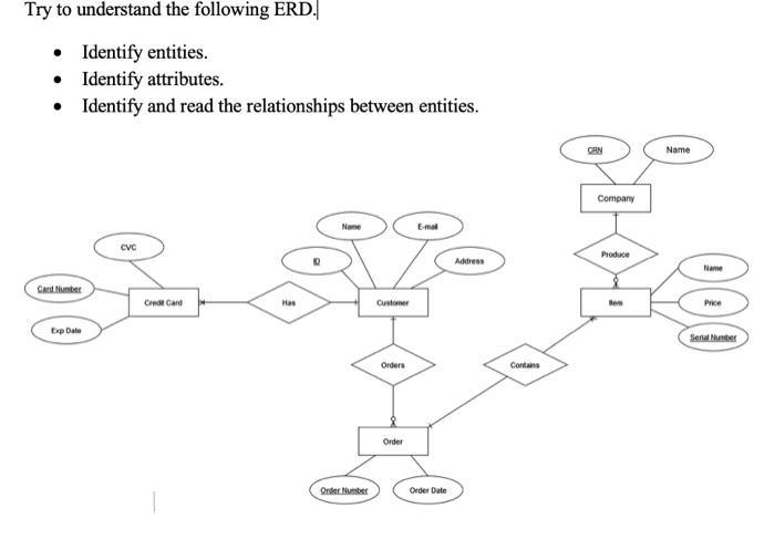 Solved Try to understand the following ERD. - Identify | Chegg.com
