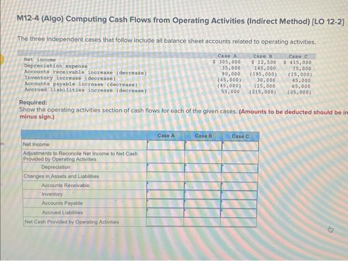 Solved M12-4 (Algo) Computing Cash Flows from Operating | Chegg.com