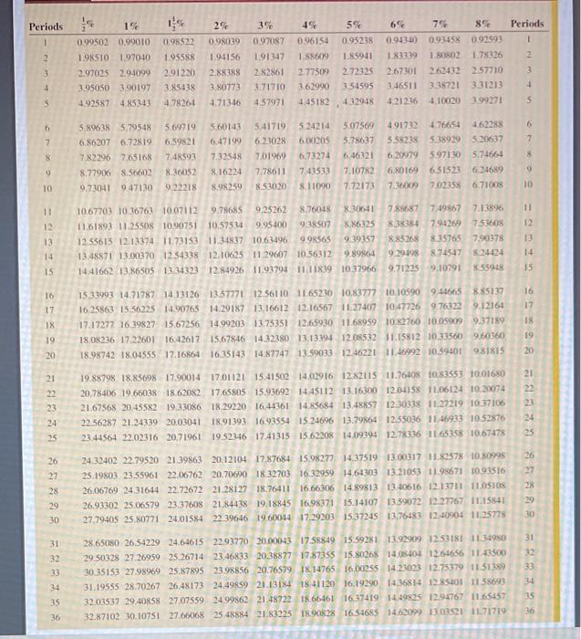 Solved Use Table 12-2 to calculate the present value (in \$) | Chegg.com