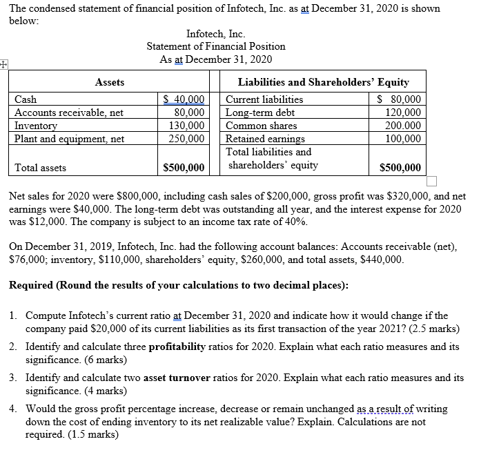 Solved The condensed statement of financial position of | Chegg.com