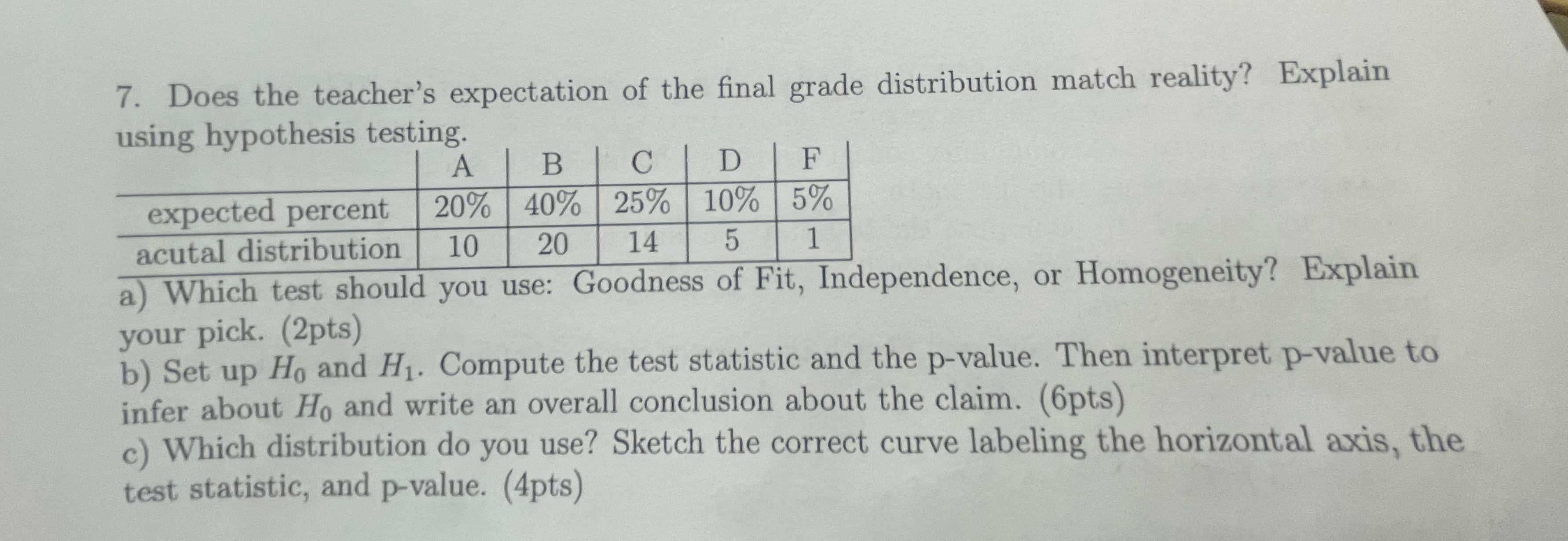 Solved Does the teacher's expectation of the final grade | Chegg.com