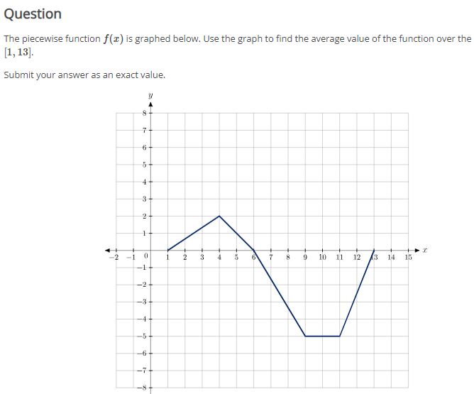 Solved QuestionThe piecewise function f(x) ﻿is graphed | Chegg.com