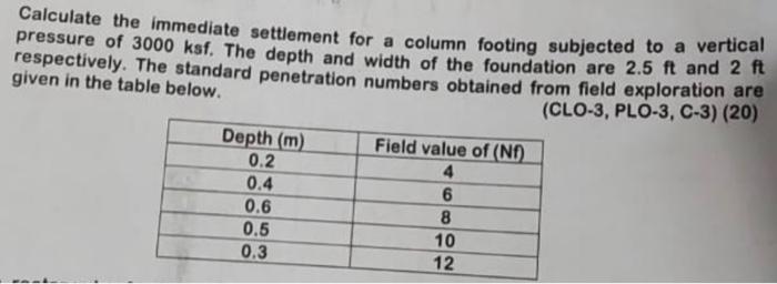 Solved Calculate the immediate settlement for a column | Chegg.com