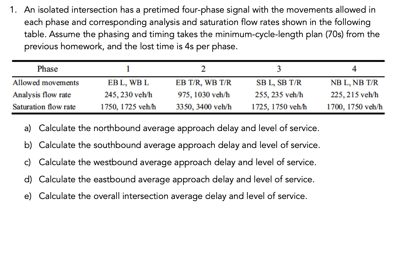Solved An isolated intersection has a pretimed four-phase | Chegg.com