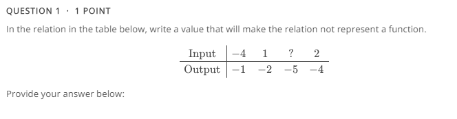 Solved QUESTION 1*1 ﻿POINTIn the relation in the table | Chegg.com