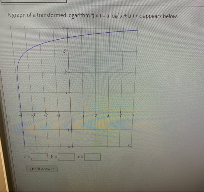 Solved A graph of a transformed logarithm f(x) = a log( x + | Chegg.com