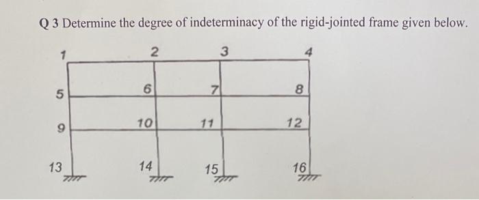 Solved Q 3 Determine the degree of indeterminacy of the | Chegg.com