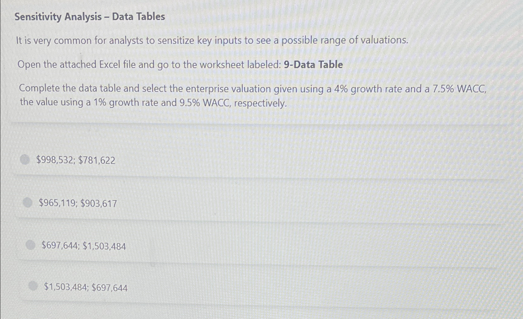 Solved Sensitivity Analysis - ﻿Data TablesIt is very common | Chegg.com