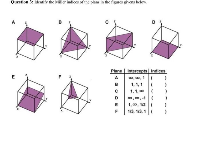 Solved Question 3: Identify the Miller indices of the plans | Chegg.com