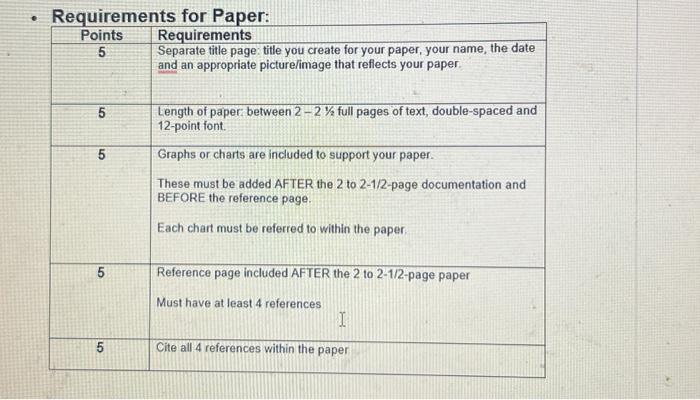 - Requirements for Paper: | Chegg.com