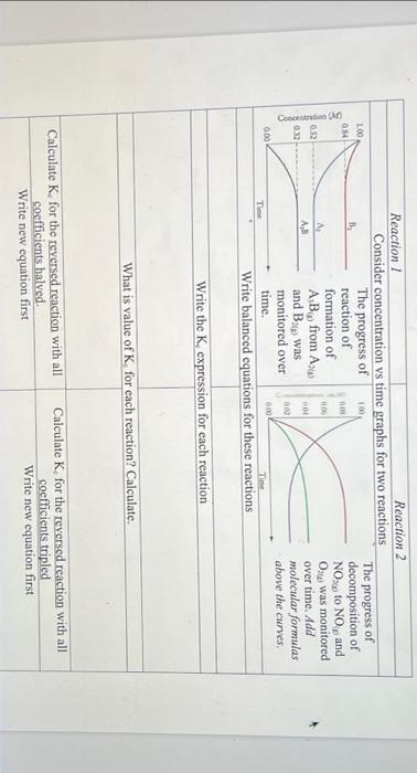 Solved \begin{tabular}{l} Calculate Kc for the reversed | Chegg.com