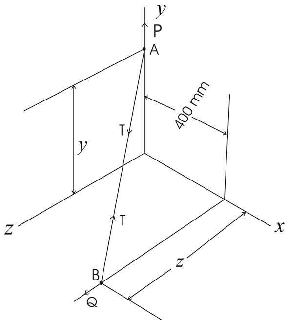 Solved: Chapter 2 Problem 128P Solution | Vector Mechanics For Engineers : Statics And Dynamics ...