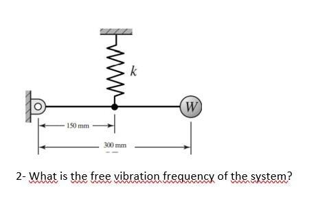 Solved 2- What is the free vibration frequency of the | Chegg.com