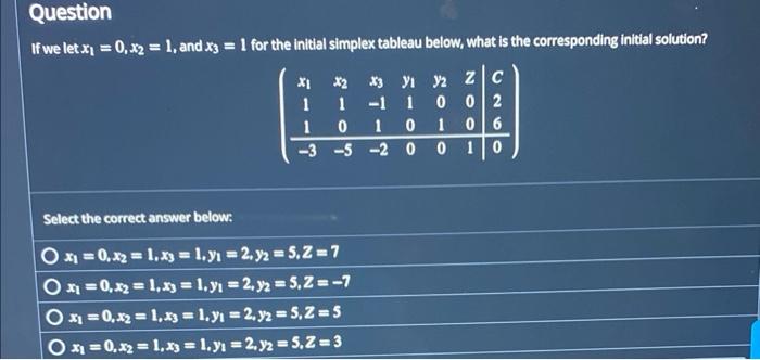 Solved If we let x1=0,x2=1, and x3=1 for the initial simplex | Chegg.com