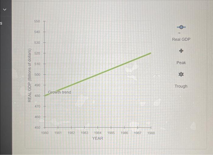 1. Economic fluctuations and growth The following | Chegg.com