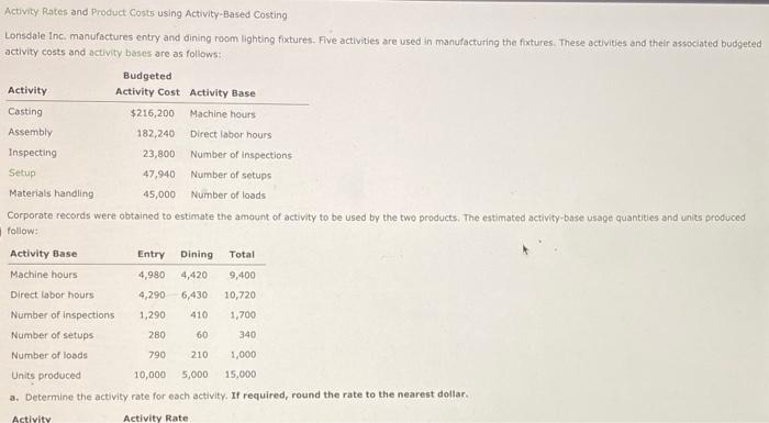 Solved Activity Rates and Product Cost5 using Activity-Based | Chegg.com