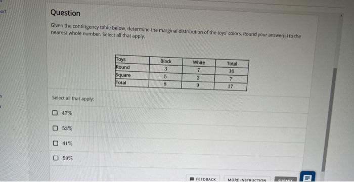 Solved Given the contingency table below, determine the | Chegg.com