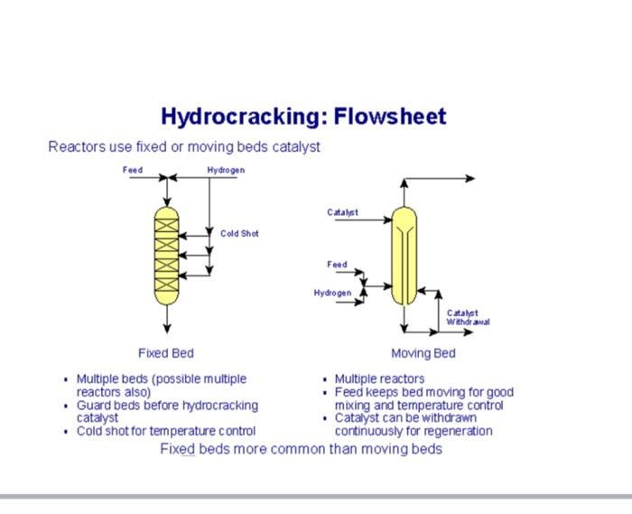 Solved explain the below flow sheet in detail for | Chegg.com