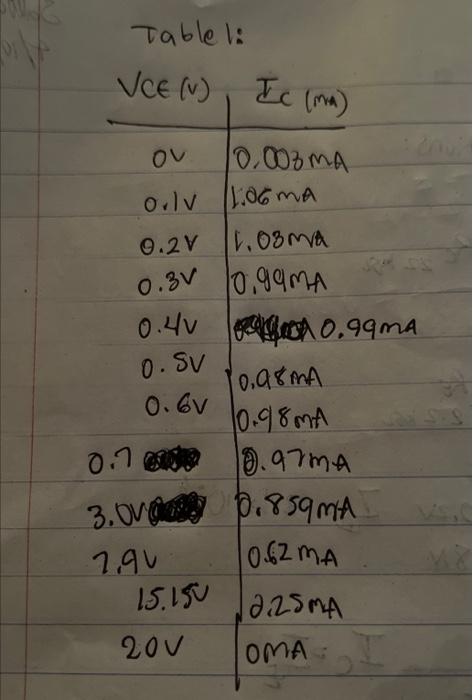 Solved Using eq. 1.4, complete the table below, table 1 , | Chegg.com