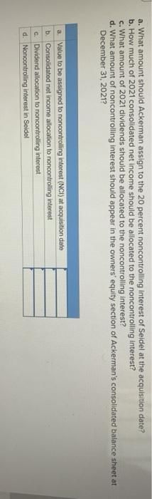 Solved On January 1, 2021. Ackerman Company acquires 80% of | Chegg.com
