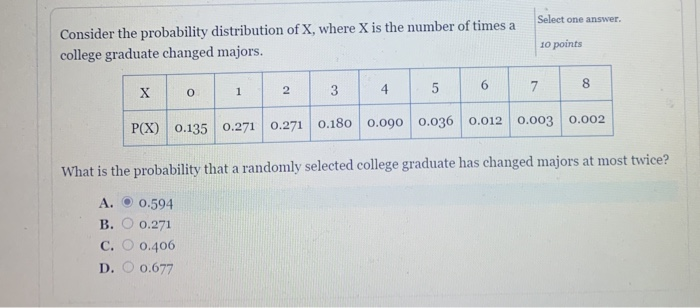 Solved Select one answer Consider the probability | Chegg.com