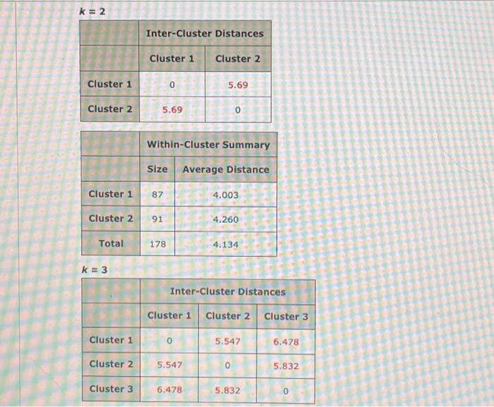 Solved This problem does not require the use of data mining | Chegg.com