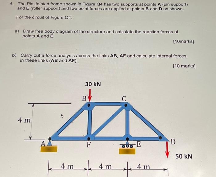 Solved 4. The Pin Jointed frame shown in Figure Q4 has two | Chegg.com