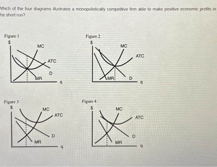 Solved Vhich of the four diagrams illustrates a | Chegg.com