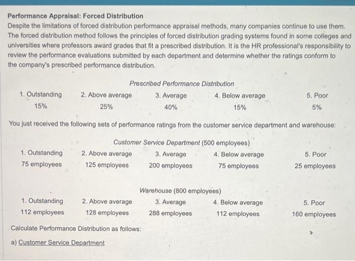 Solved Performance Appraisal: Forced Distribution Despite | Chegg.com