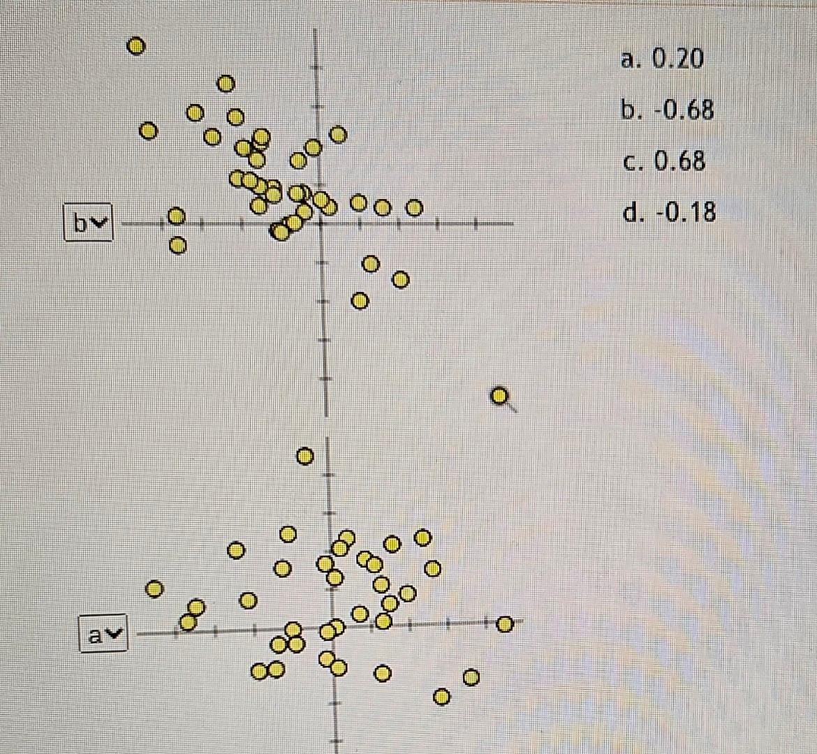 Solved Match each scatterplot shown below with one of the | Chegg.com