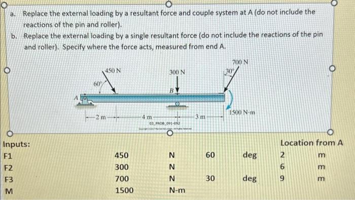 a. Replace the external loading by a resultant force | Chegg.com