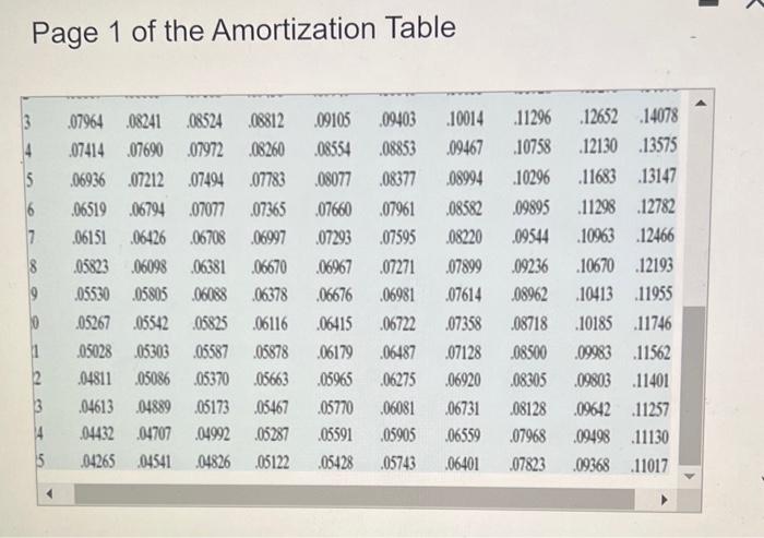 Solved 3 Use the Amortization Table to determine the payment | Chegg.com