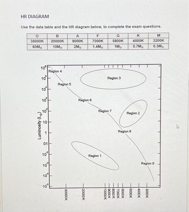 Solved What part of the HR diagram contains stars that are | Chegg.com