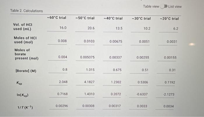 Solved First chart is data collected. Need help with second | Chegg.com