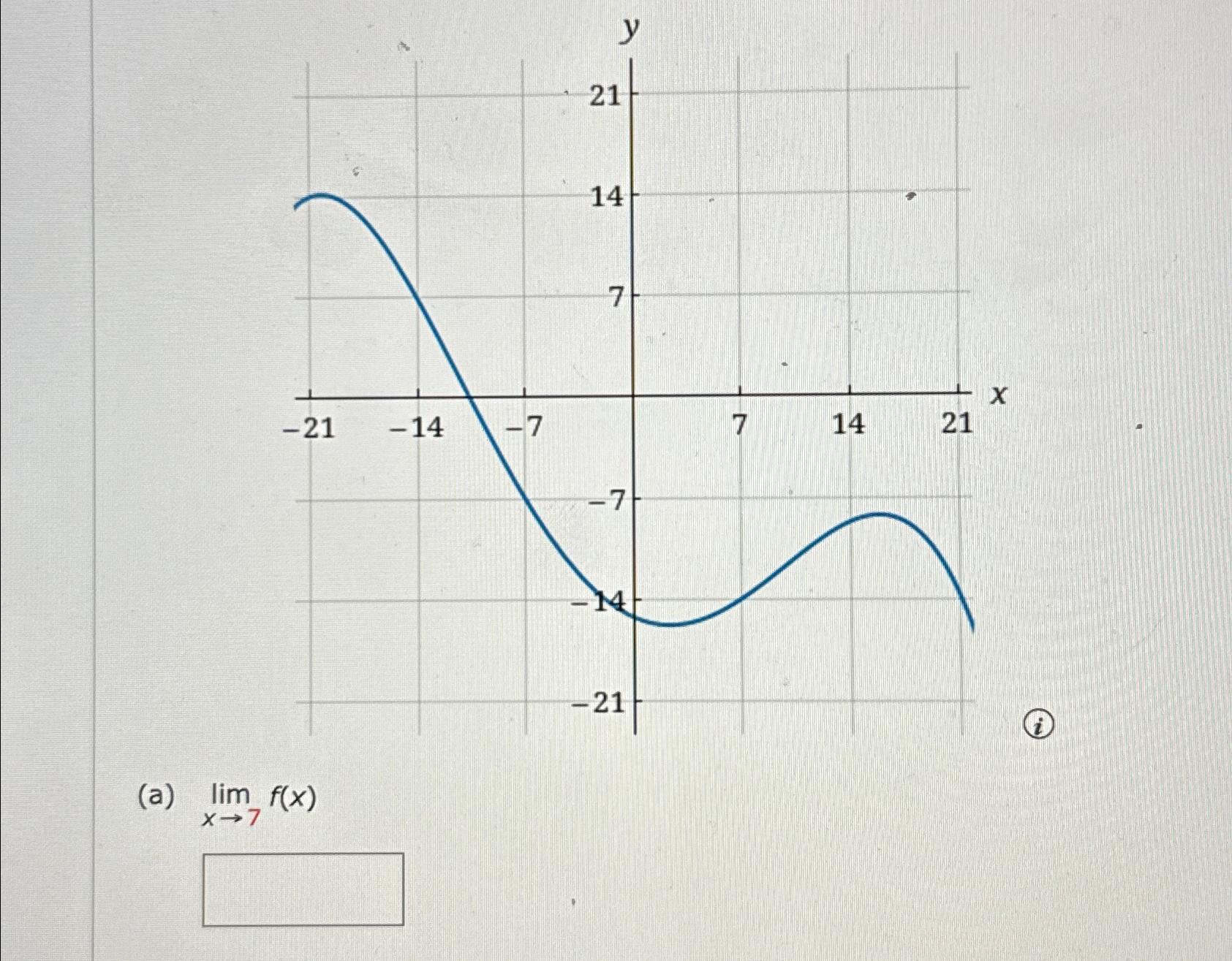 Solved i)(a) limx→7f(x) | Chegg.com