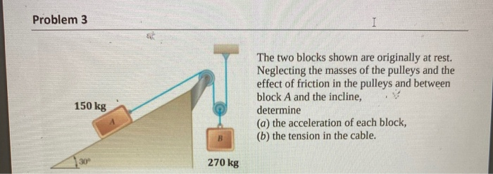Solved Problem 3 I The two blocks shown are originally at | Chegg.com