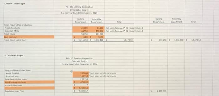 F. Cost of Goods Sold Budget Finished goods | Chegg.com