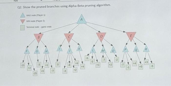 Solved 02. Show the pruned branches using Alpha-Beta pruning | Chegg.com