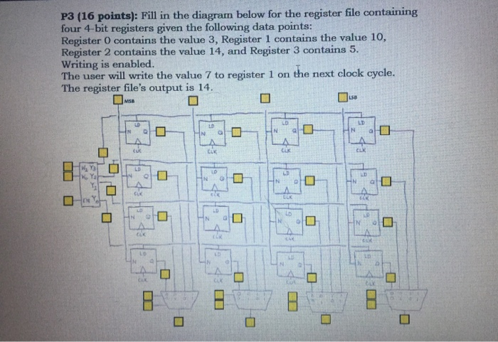 Solved P3 (16 points): Fill in the diagram below for the | Chegg.com
