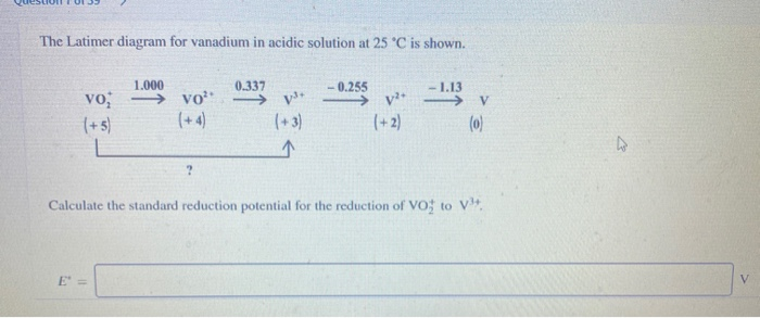 Solved The Latimer diagram for vanadium in acidic solution | Chegg.com