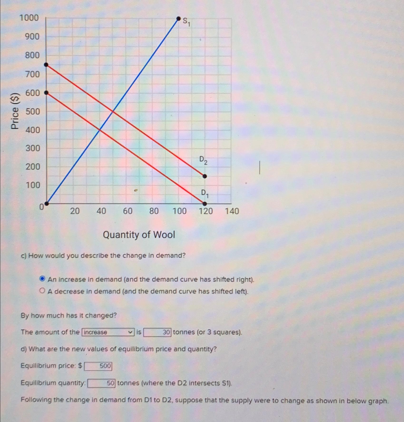 Solved Quantity of Woolc) ﻿How would you describe the change | Chegg.com