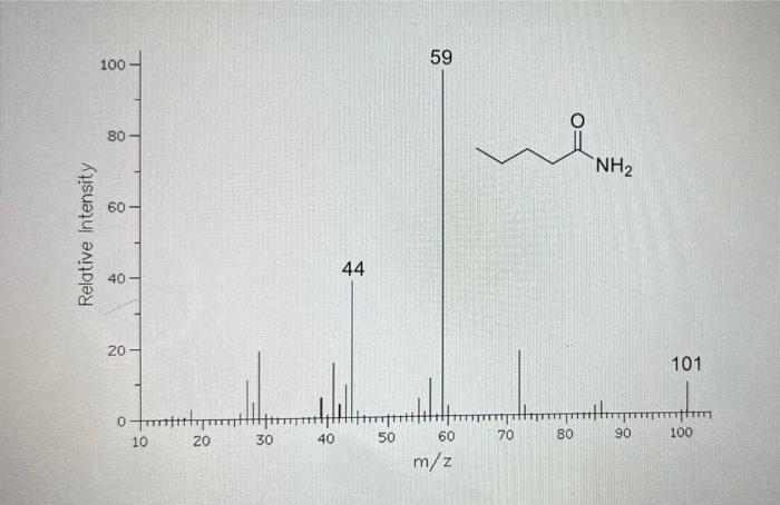 Solved spectrocospyix. Write the structure of the numbered | Chegg.com