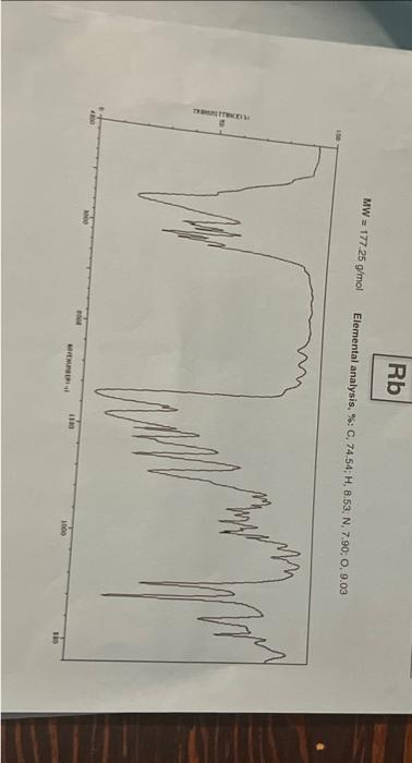 Solved For the IR spectrum illustrated below, identify and | Chegg.com